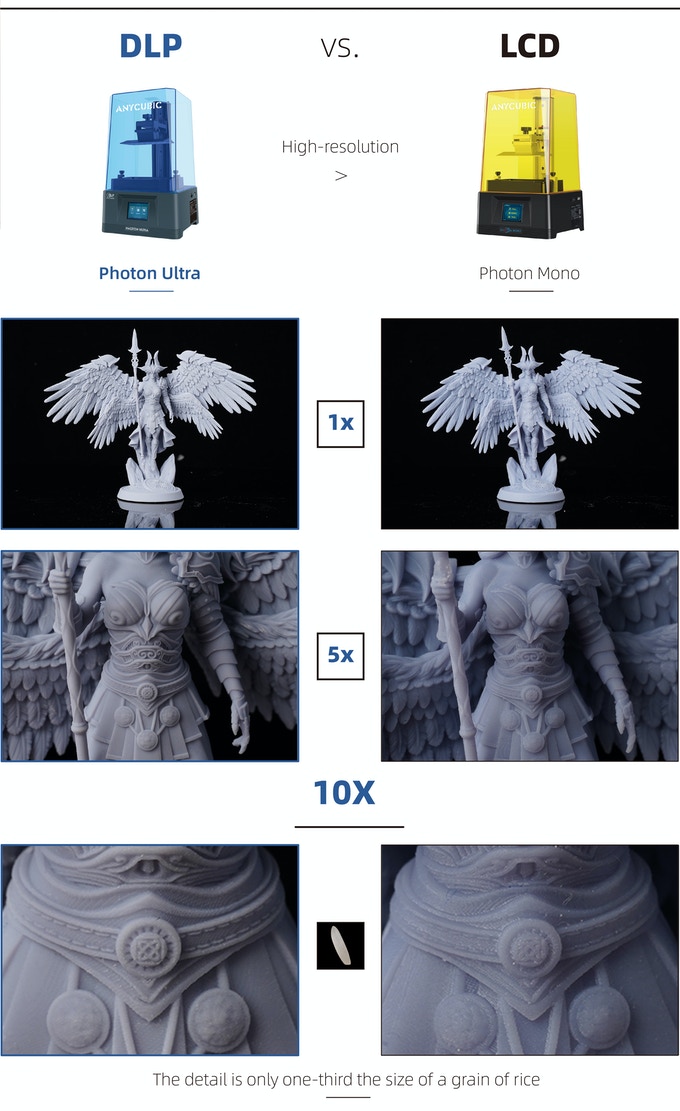 世界初の家庭用DLP3DプリンターPhoton Ultraについて徹底解説！